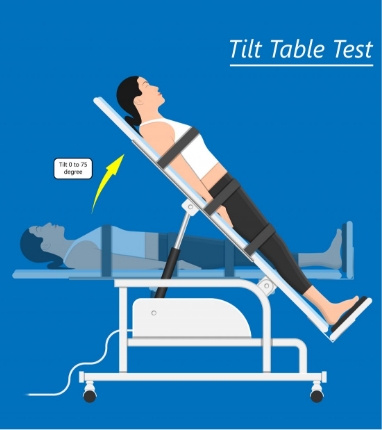 Tilt Table Test